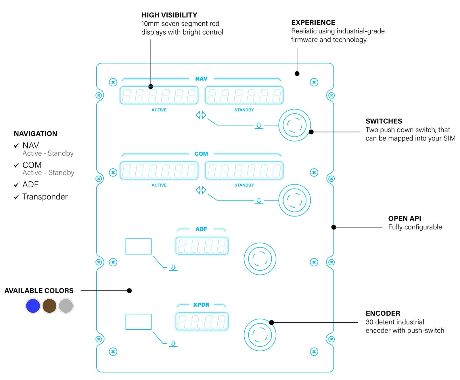 Radio Stack – Norair Labs